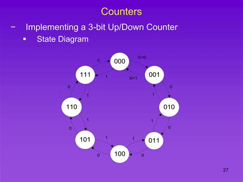 synchronous decade counters in digital logic design ppt databases