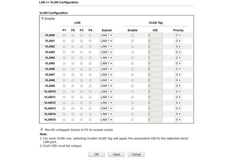 DrayTek Vigor2926 Dual WAN Router Review Page 2 Of 2 MBReviews
