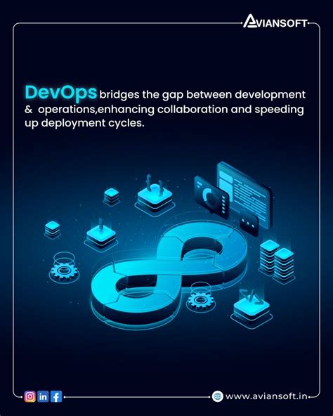 Aviansoft Private Limited On Linkedin Devops Fasterdeployments Softwarelifecycle