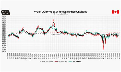 Le Cbb Publie Sa Dernière Analyse Affaires Automobiles