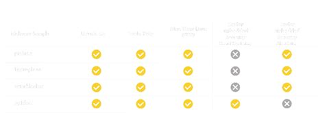 How Does Ebpf Malware Perform Against Star Labs Kevlar Embedded