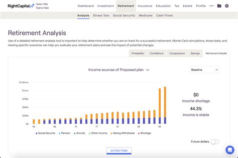 Retirement Analysis Rightcapital Help Center