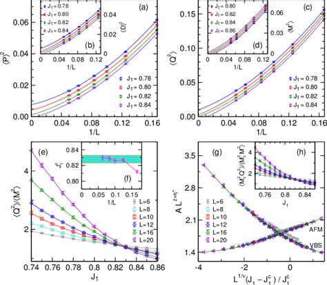 Figure 2 From Quantum Criticality With Emergent Symmetry In The