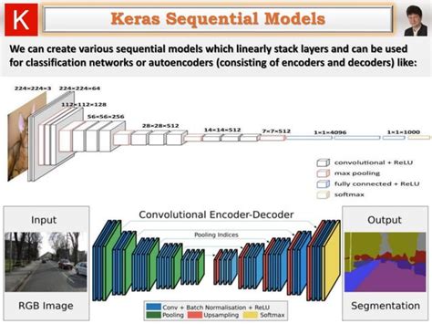 Ci Keras For Deep Learning By Adrianpdf