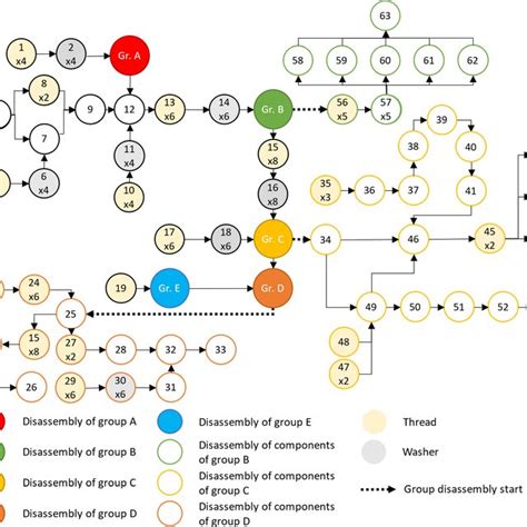 Selective Disassembly Path For The Electrospindle Download Scientific Diagram