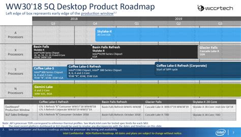 Exclusive Intel S Desktop Roadmap To