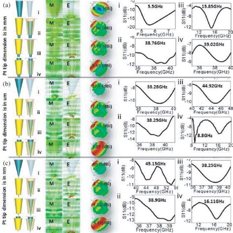 Anirban Bandyopadhyay Principal Researcher Phd National Institute For Materials Science