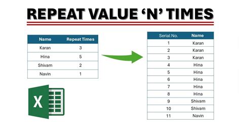 How To Repeat Values N Number Of Times In Excel Youtube