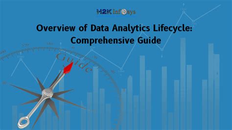 Overview Of Data Analytics Lifecycle Comprehensive Guide H2k Infosys