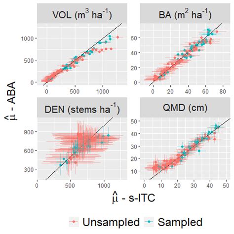Remote Sensing Free Full Text Model Based Estimation Of Forest Inventory Attributes Using
