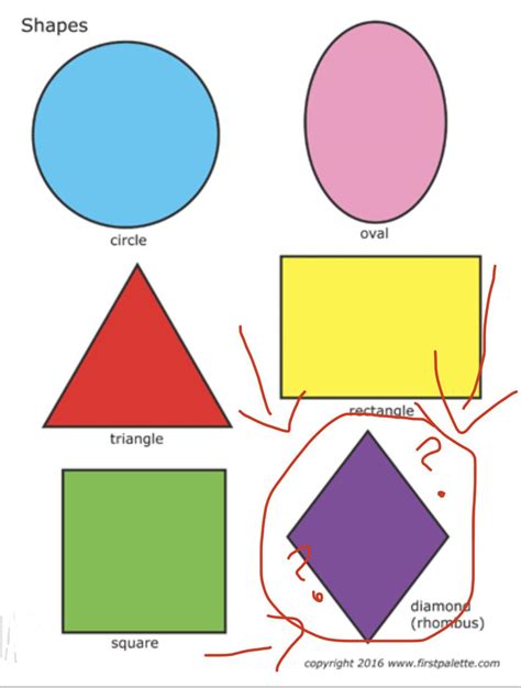 Could This Be The Final Shape Rdestinymemes