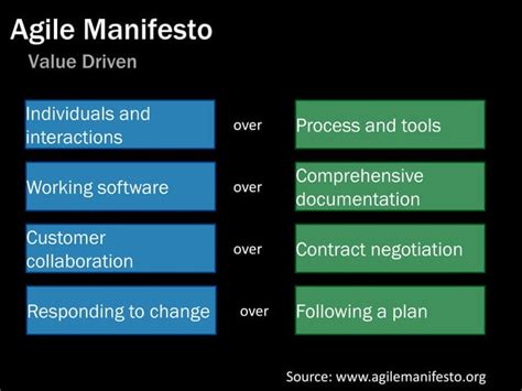 4 Ps Of Introducing Agile Test Automation In Agile Way Ppt