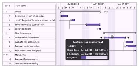 Wpf Gantt Chart Timeline Chart Syncfusion