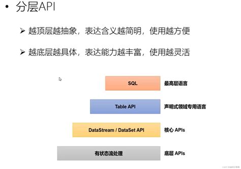 Flink分层api51cto博客flink Table Api