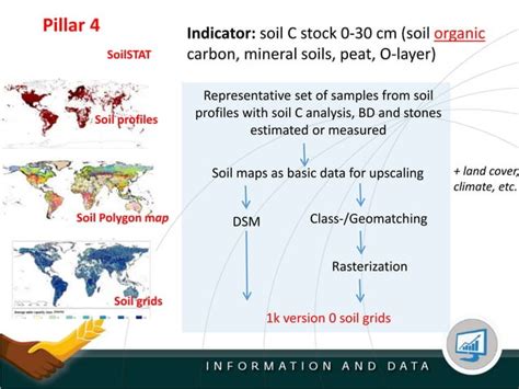 Introduction To Gsoc Map Pptx Geography Science