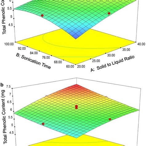 Diagnostic Plots For Model Accuracy Reducing Sugar Download
