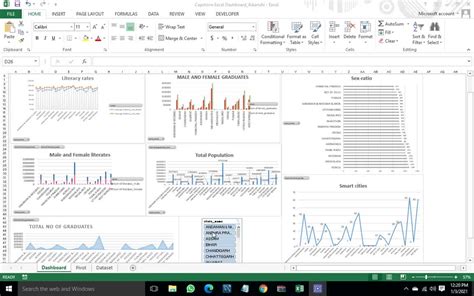 Aikanshi V On Linkedin Excel Exceldashboards Dashboarding