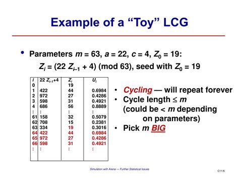 Ppt Generating Random Numbers Powerpoint Presentation Free Download Id1225855