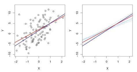 2 3 Linear Regression Biodata Science
