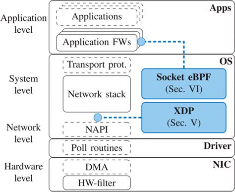 building a highly scalable real time network monitoring system with