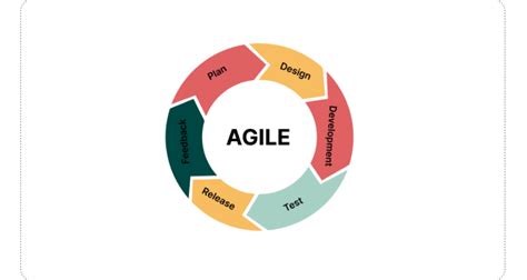 5 Key Project Management Methodologies For 2024 Imenso
