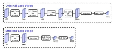 Top 10 Github Papers Semantic Segmentation Master Data Science