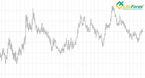 Types Of Trading Robots And Advisors For Metatrader 4 And Metatrader 5