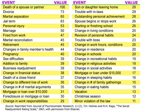 Stress Scale Women Health Info Blog