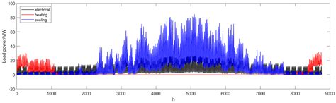 Research On Optimization Method Of Integrated Energy System Network