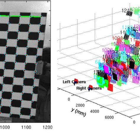 Example Of Stereo Camera Calibration Left Chess Board Corners