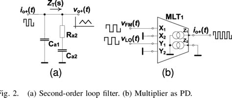 Figure 2 From Design Of Phase Locked Loop Using Special Analog Multipliers And Voltage Buffers
