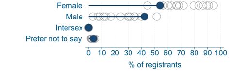 Diversity Data Prosthetists Orthotists November 2023 The Hcpc