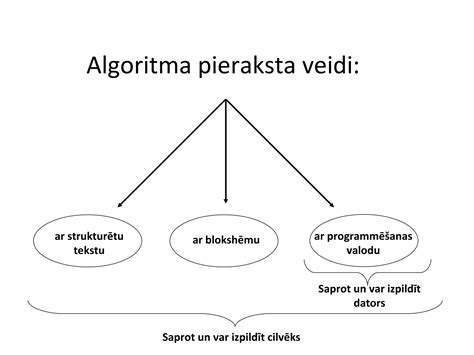 Algoritmi 100216123001 Phpapp02 Ppt