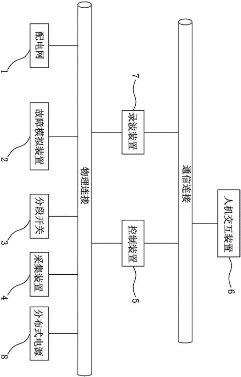 Distribution Network Simulation System Eureka Patsnap