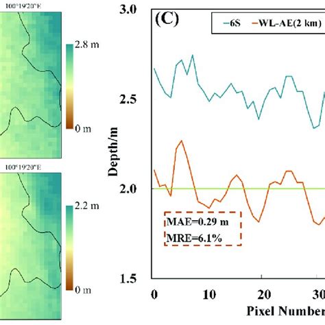 Bathymetric Inversion Results Of Penang A Is The Inversion Result Download Scientific