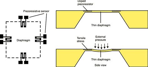 Measure Laser Power With A Modified MEMS Pressure Sensor