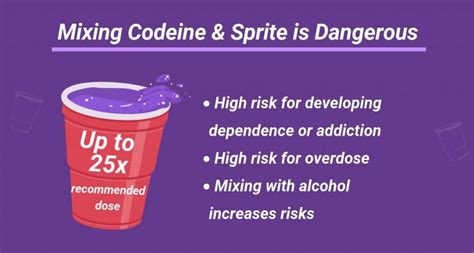 Codeine And Sprite Purple Drank Or Lean Effects Risks And Drug Test