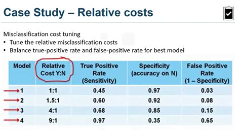 Part 4 Data Science Methodology From Modelling To Evaluation