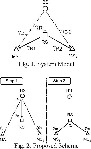 Figure 1 From Fairness And Throughput Enhancing User Combining Scheme Based On Superposition