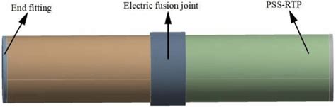 Finite Element Model Diagram Download Scientific Diagram