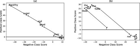 Figure 1 From Fast And Efficient Text Classification With Class Based Embeddings Semantic Scholar