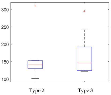 Jmse Free Full Text Automatic Marine Sub Bottom Sediment Classification Using Feature