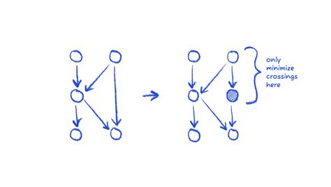Diagram Format Engines Minimizing Hierarchical Edge Crossings Blinking Robots