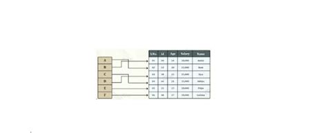 Get Previous And Next Values From Current Row By Indexing By Faig Nasirli Jun 2024 Medium
