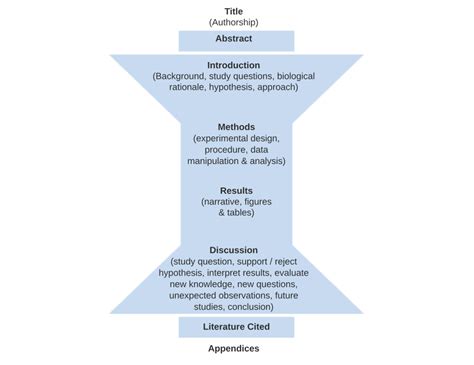 How To Read Scientific Papers A Quick Guide For Students