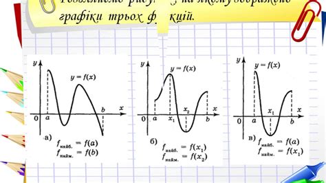 Алгебра 10 клас Найбільше та найменше значення функції на проміжку