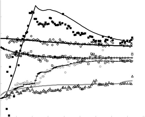 validation of numerical model download scientific diagram