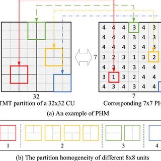 The Flowchart Of The Entire Partition Prediction Approach Download Scientific Diagram