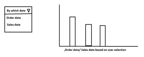 x axis based on the selected date microsoft fabric community