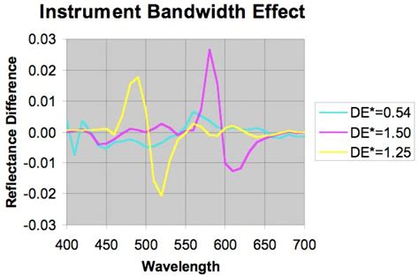 The Print Guide Top Reasons Why Color Instruments Don T Agree